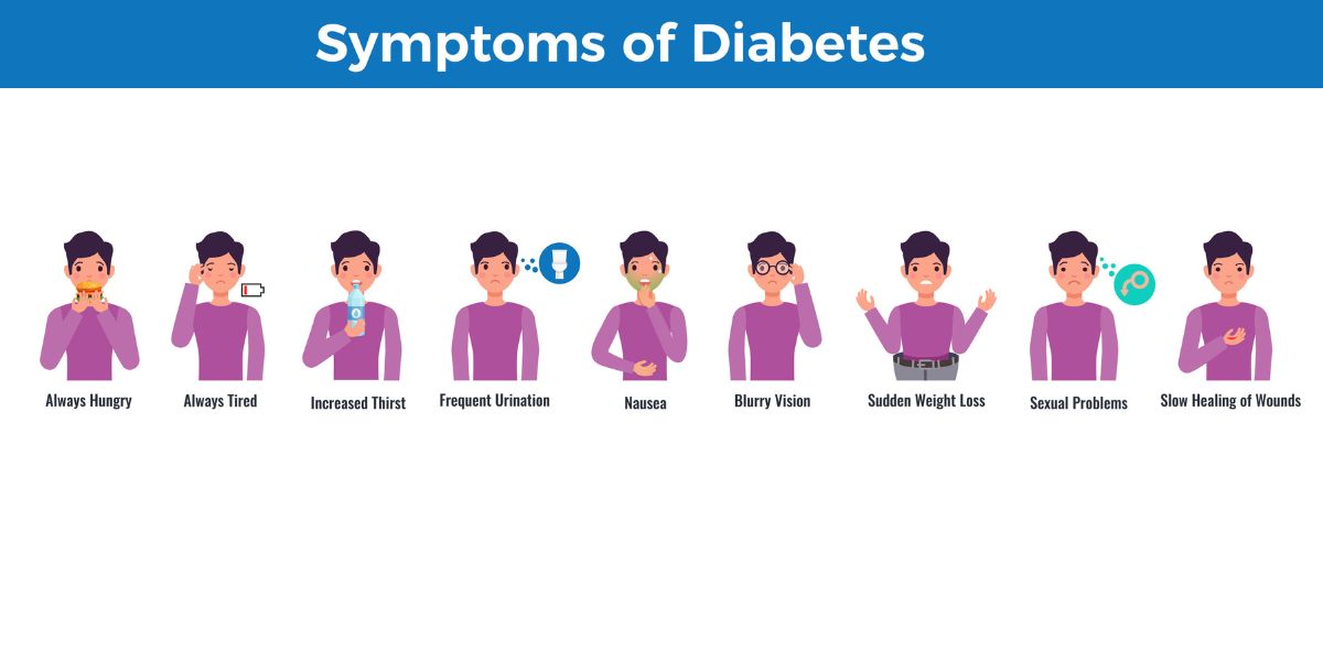 4Ts of Type 1 Diabetes - The 4Ts