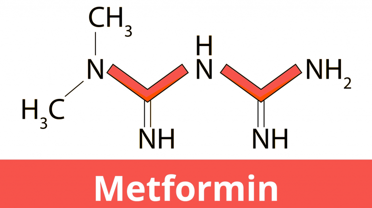 Metformin Brands - Actoplus Met, Apo-Metformi, FORTAMET, Riomet & More